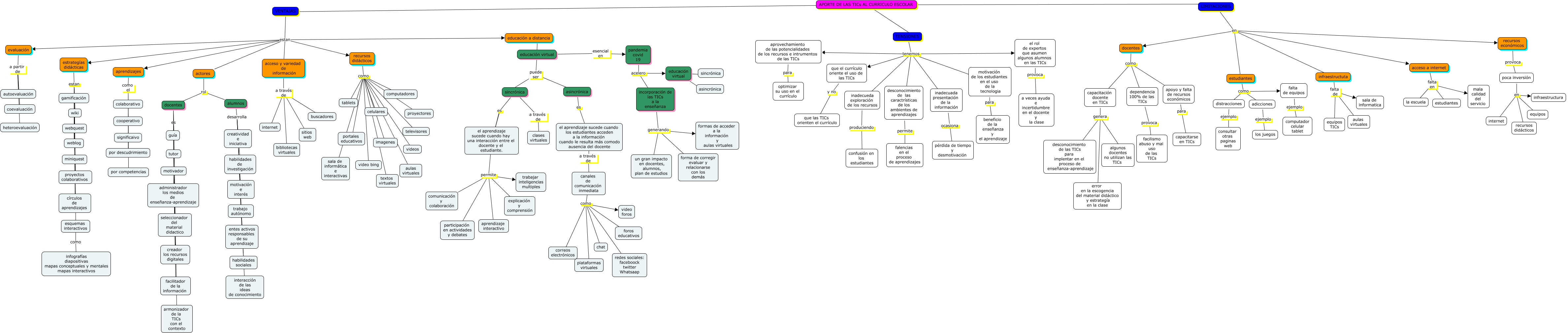 APORTE DE LAS TICS AL CURRICULO ESCOLAR